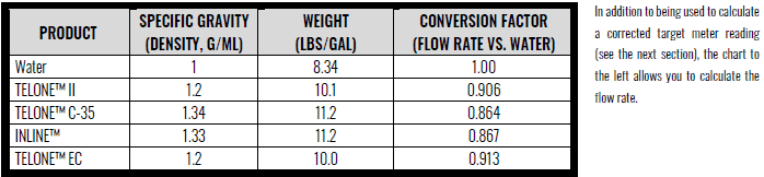 TELONE™ Stewardship: Application Guide - Teleos Ag Solutions