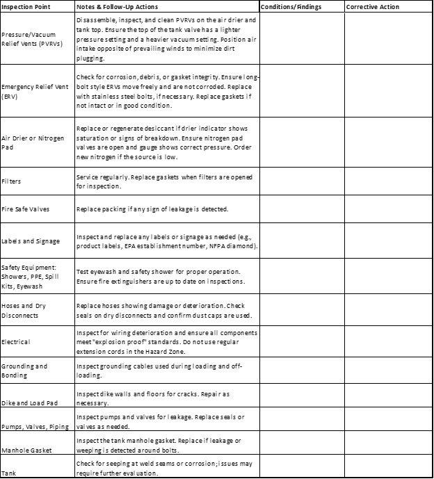 TELONE™ Stewardship Tip Sheet: Bulk Site Self-Inspection Checklist ...